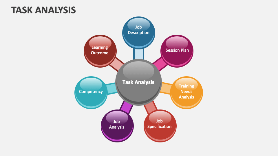 Task Analysis Template for PowerPoint and Google Slides - PPT Slides