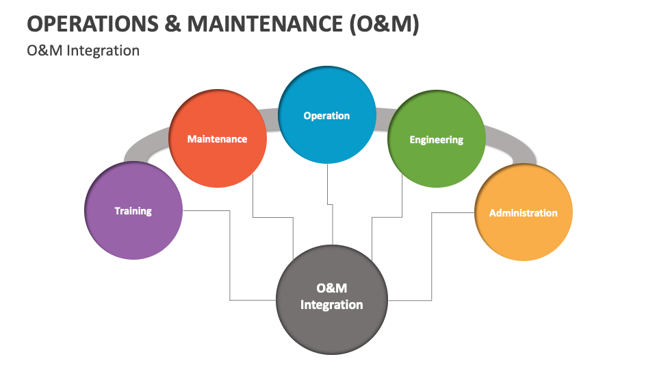 Operations and Maintenance (O&M) Template for PowerPoint and Google Slides - PPT Slides