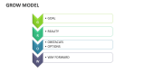 GROW Model Template for PowerPoint and Google Slides - PPT Slides