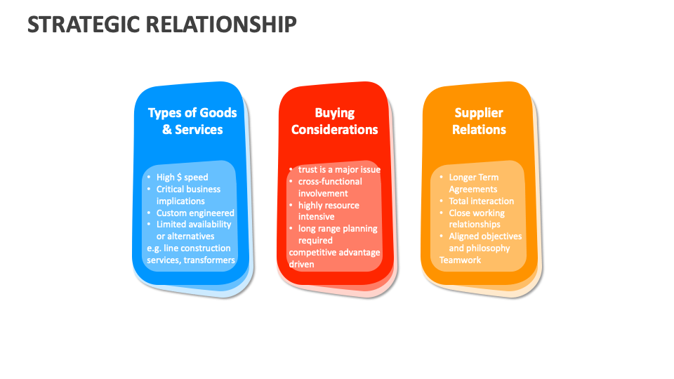 Strategic Relationship Template for PowerPoint and Google Slides - PPT ...