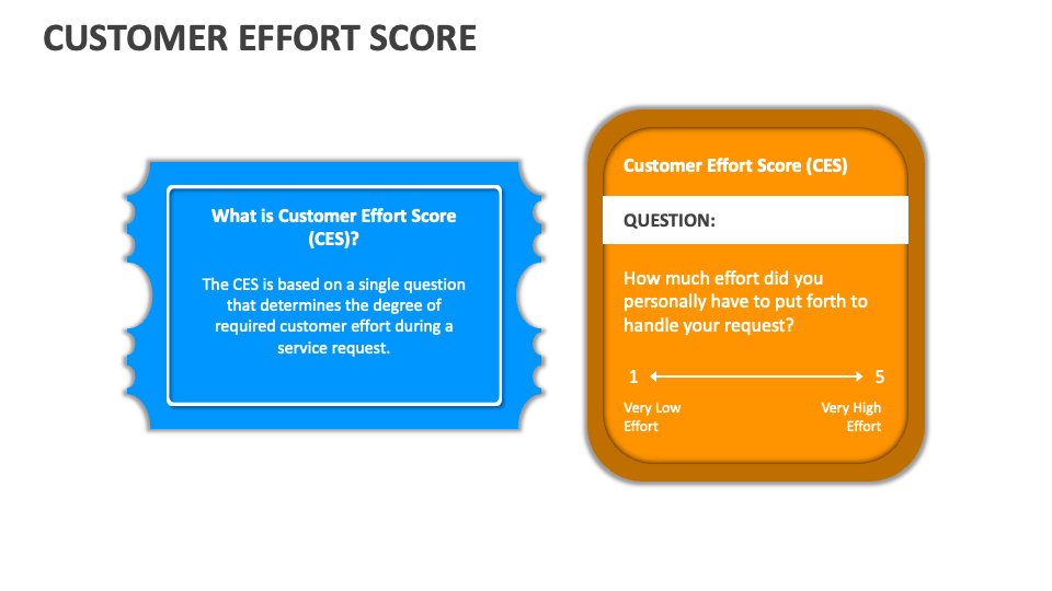 Customer Effort Score Template for PowerPoint and Google Slides - PPT ...
