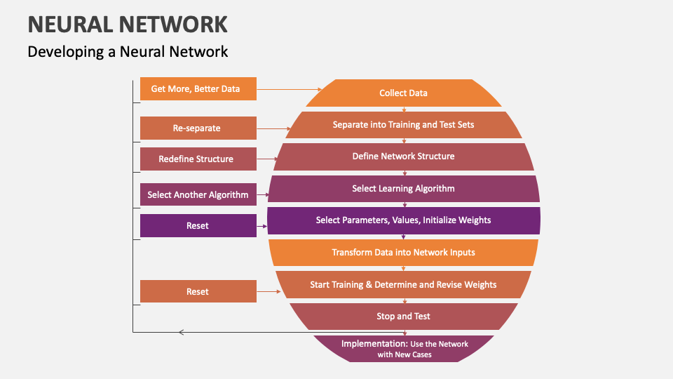 Neural Network Template for PowerPoint and Google Slides - PPT Slides