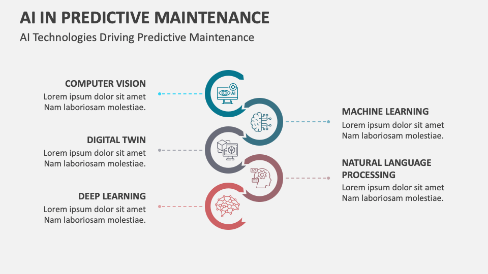 AI in Predictive Maintenance Template for Google Slides and PowerPoint ...