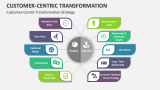 Customer-Centric Transformation Template for PowerPoint and Google Slides - PPT Slides
