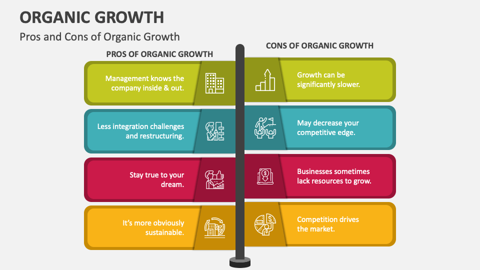 Organic Growth PowerPoint and Google Slides Template - PPT Slides