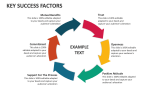 Key Success Factors Template for PowerPoint and Google Slides - PPT Slides