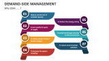 Demand-Side Management Template for PowerPoint and Google Slides - PPT ...