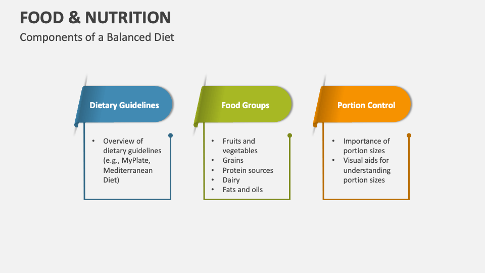 Food & Nutrition Template for PowerPoint and Google Slides - PPT Slides