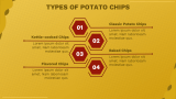 Free Potato Chips Presentation Theme for Google Slides and PowerPoint