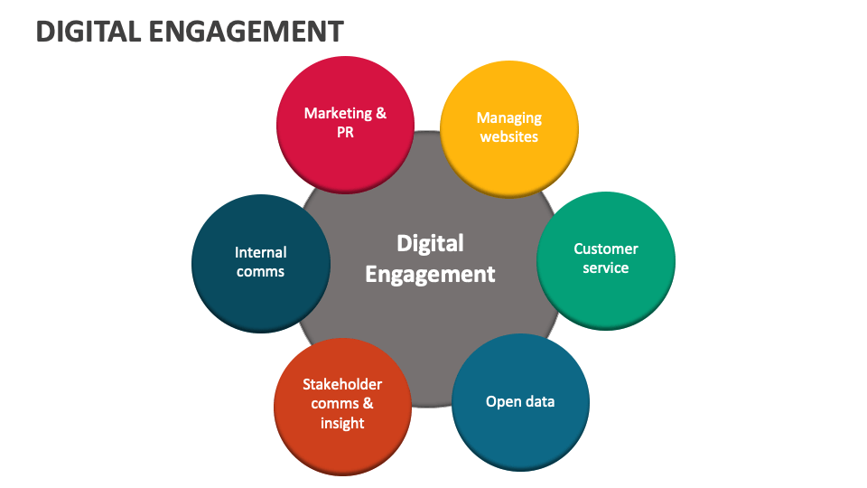 Digital Engagement Template for PowerPoint and Google Slides - PPT Slides