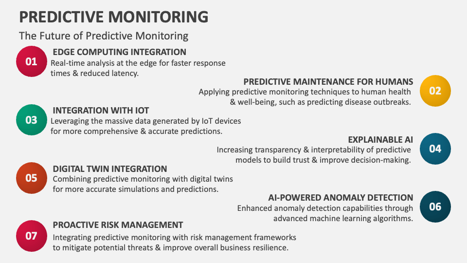 Predictive Monitoring Template for Google Slides and PowerPoint - PPT ...