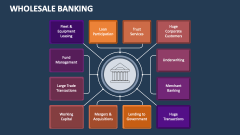 Wholesale Banking PowerPoint and Google Slides Template - PPT Slides