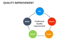 Quality Improvement Template for PowerPoint and Google Slides - PPT Slides