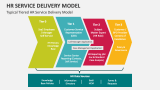 HR Service Delivery Model PowerPoint and Google Slides Template - PPT ...