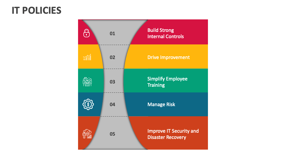IT Policies Template for PowerPoint and Google Slides - PPT Slides