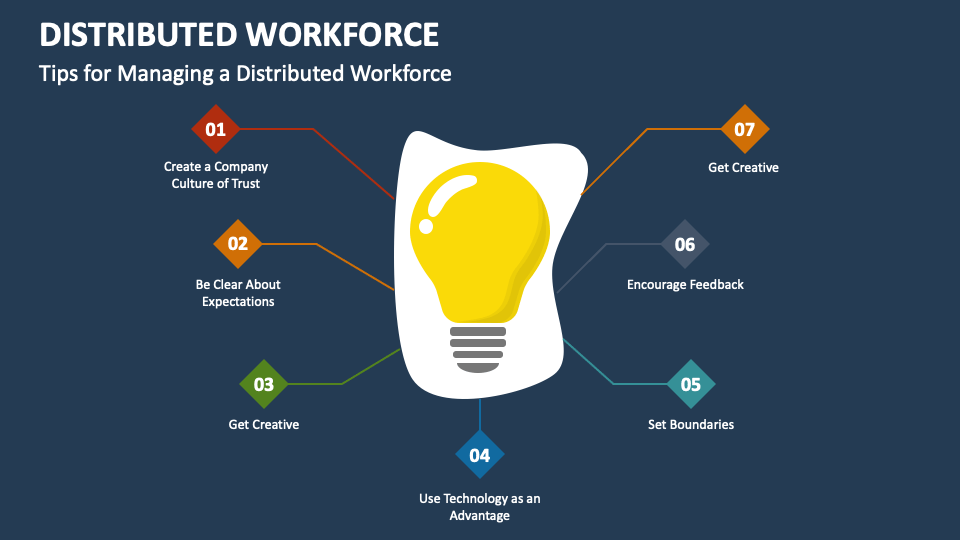Distributed Workforce PowerPoint and Google Slides Template - PPT Slides