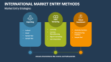 International Market Entry Methods Template for PowerPoint and Google ...