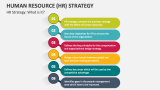 Human Resource (HR) Strategy PowerPoint and Google Slides Template ...