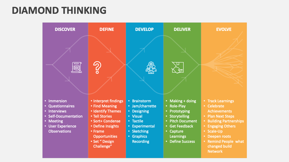 Diamond Thinking PowerPoint and Google Slides Template - PPT Slides