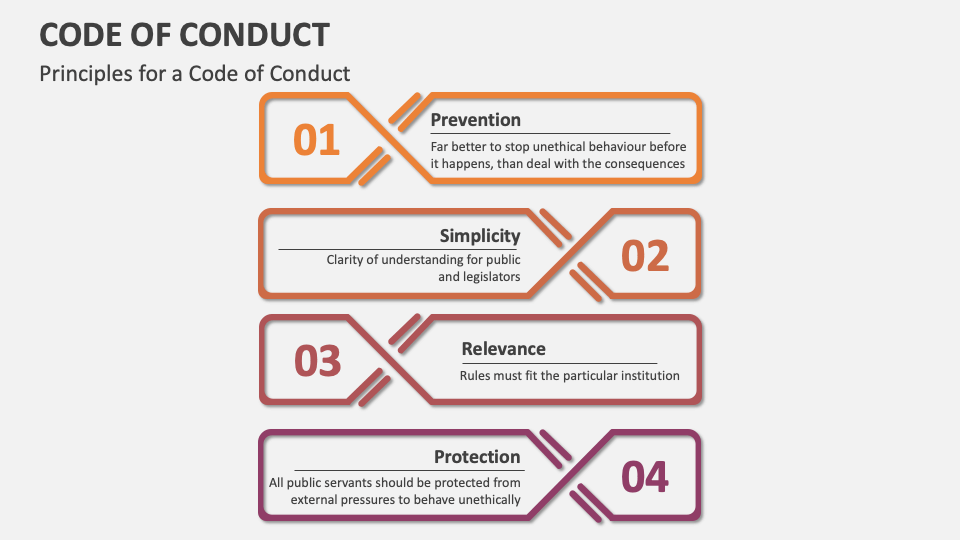 Code of Conduct Template for PowerPoint and Google Slides - PPT Slides