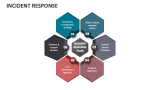 Incident Response Template for PowerPoint and Google Slides - PPT Slides