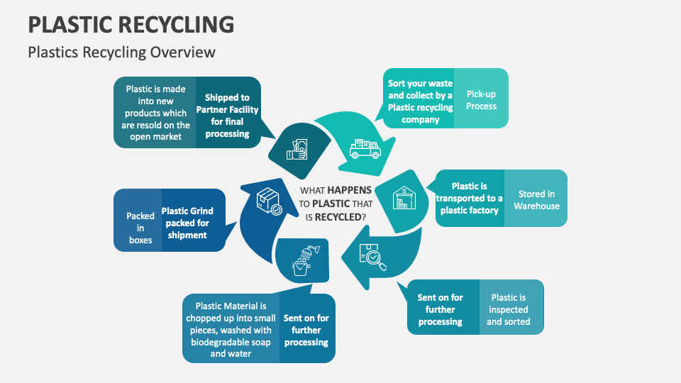 Plastic Recycling Template for PowerPoint and Google Slides - PPT Slides