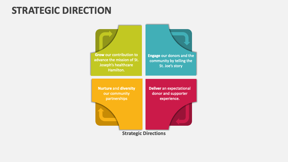Strategic Direction Template for PowerPoint and Google Slides - PPT Slides