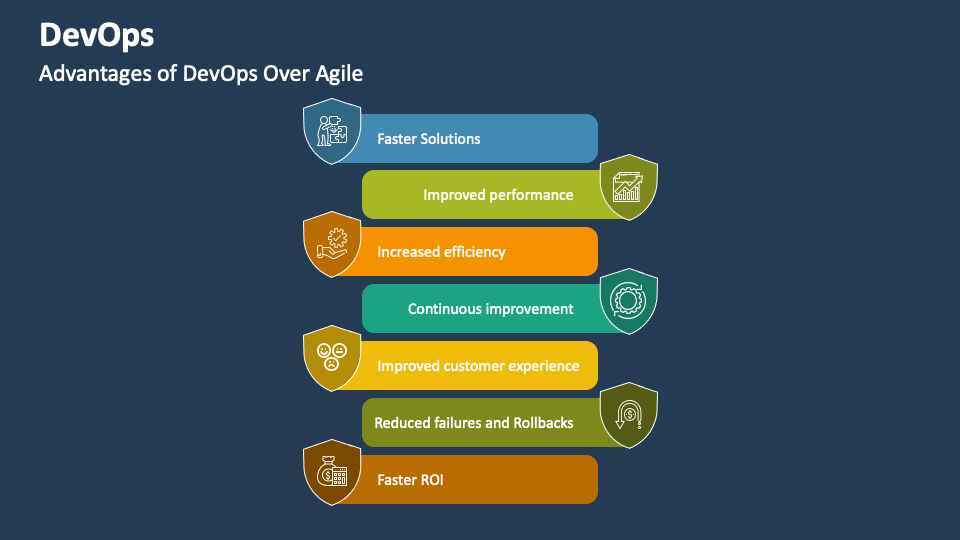 DevOps Template for PowerPoint and Google Slides - PPT Slides