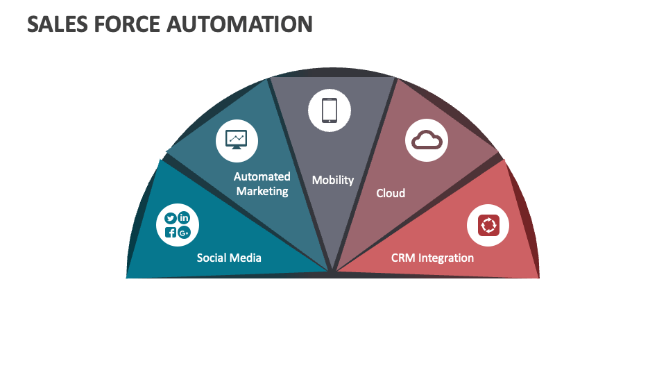 Sales Force Automation Template for PowerPoint and Google Slides - PPT ...