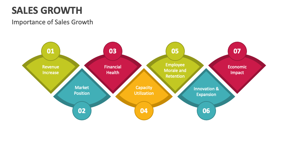 Sales Growth Template for PowerPoint and Google Slides - PPT Slides