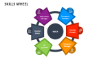 Skills Wheel PowerPoint and Google Slides Template - PPT Slides