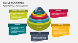 Agile Planning Template for PowerPoint and Google Slides - PPT Slides