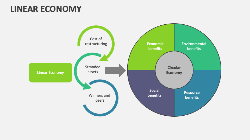 Linear Economy Template for PowerPoint and Google Slides - PPT Slides