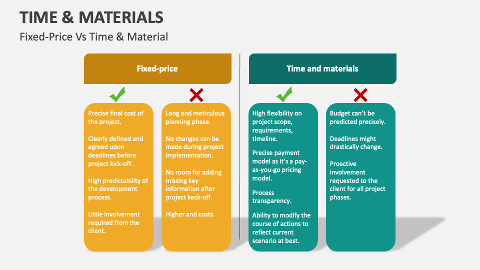 Time and Material Template for PowerPoint and Google Slides - PPT Slides