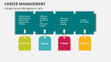Career Management Template for PowerPoint and Google Slides - PPT Slides