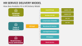 HR Service Delivery Model PowerPoint and Google Slides Template - PPT ...