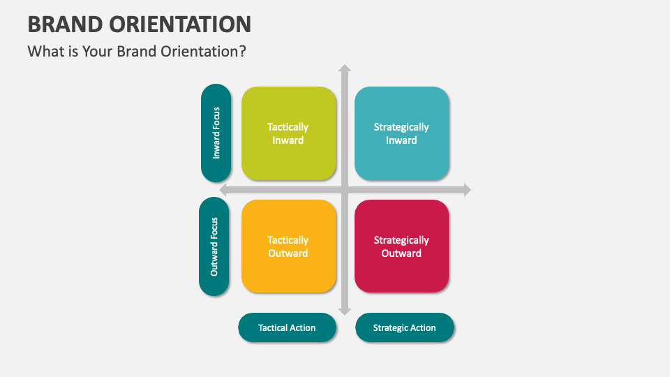 Brand Orientation Template for PowerPoint and Google Slides - PPT Slides