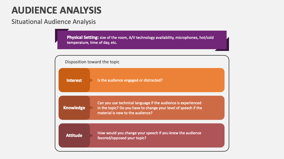 Audience Analysis Template for PowerPoint and Google Slides - PPT Slides