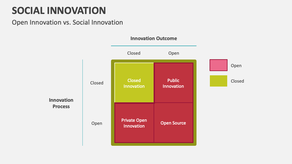 Social Innovation PowerPoint and Google Slides Template - PPT Slides