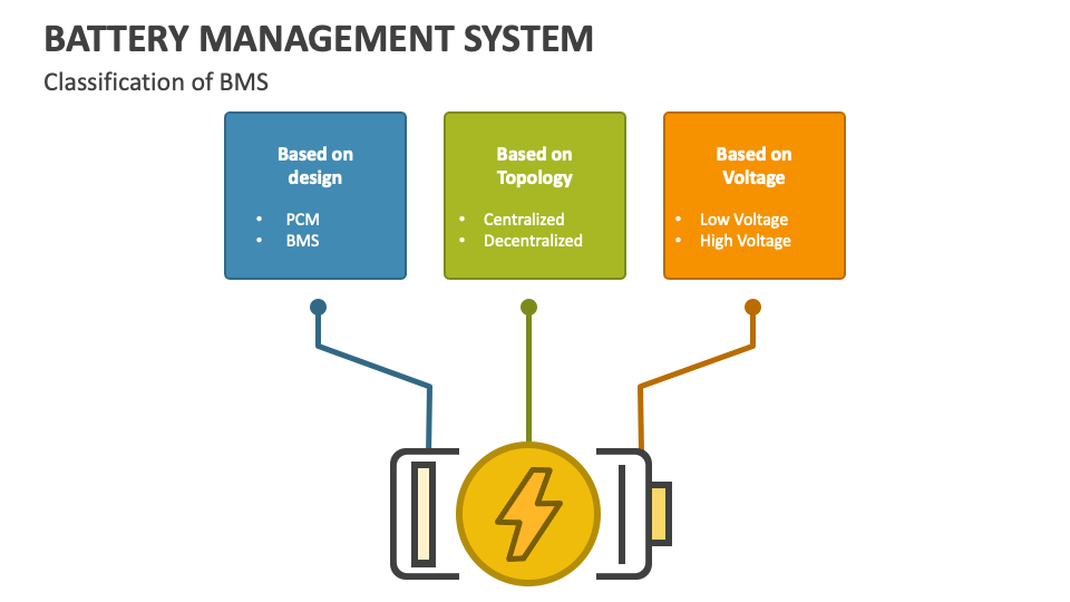 Battery Management System PowerPoint and Google Slides Template - PPT Slides