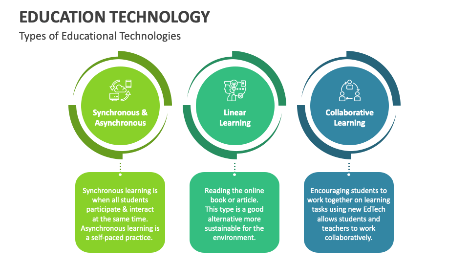 Education Technology PowerPoint and Google Slides Template - PPT Slides