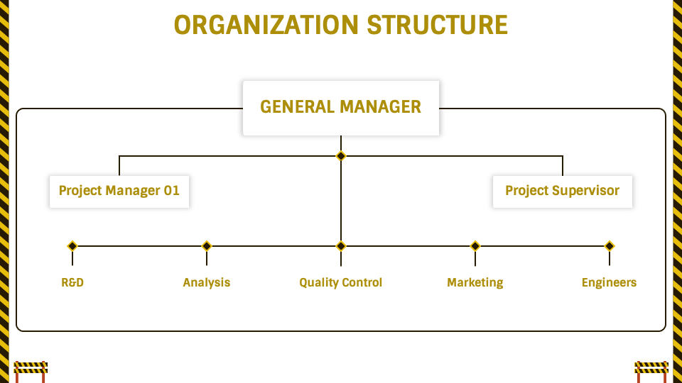 Construction Company Business Plan Template for Google Slides and ...