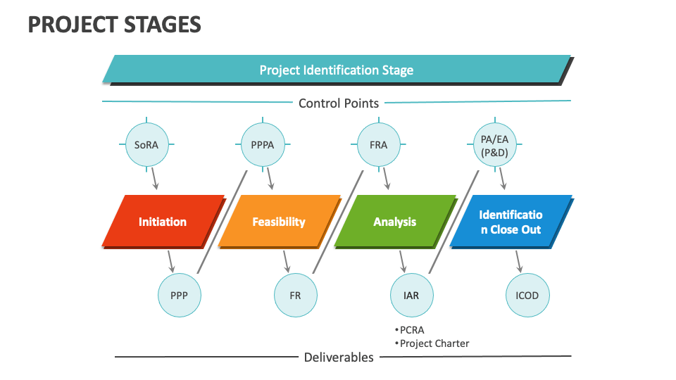 Project Stages PowerPoint and Google Slides Template - PPT Slides