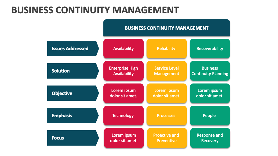 Business Continuity Management Template for PowerPoint and Google ...