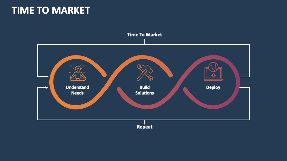 Time to Market PowerPoint and Google Slides Template - PPT Slides
