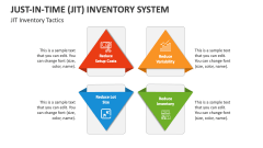 Just-in-Time (JIT) Inventory System PowerPoint and Google Slides ...