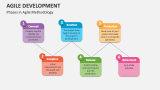 Agile Development Template for PowerPoint and Google Slides - PPT Slides