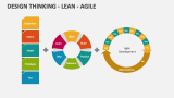 Design Thinking - Lean - Agile Template for PowerPoint and Google Slides - PPT Slides