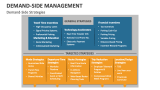Demand-Side Management Template for PowerPoint and Google Slides - PPT Slides