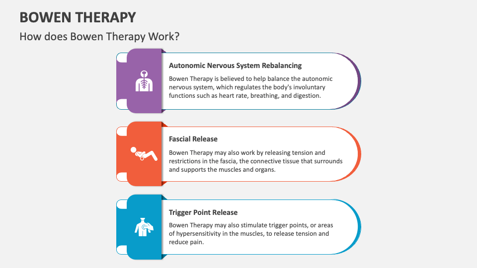 Bowen Therapy PowerPoint and Google Slides Template - PPT Slides